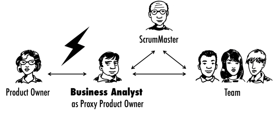 Role of Business Analysts in Scrum