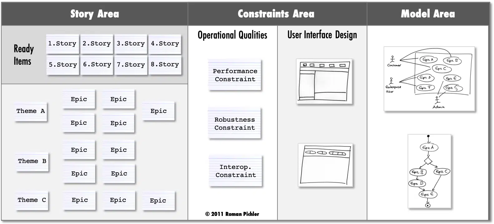 The Difference Between A Flat Product Backlog And A User Story Map By