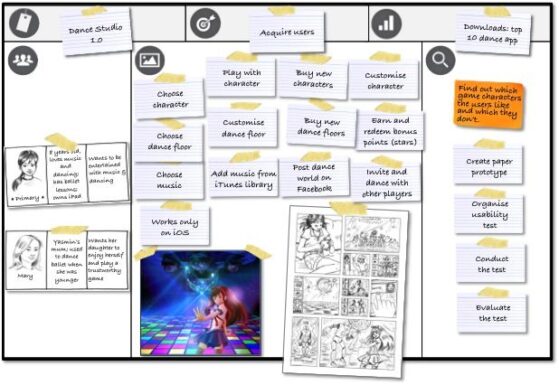 A Product Canvas for Agile Product Management, Lean UX, Lean Startup