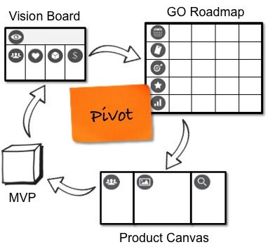 Roman Pichler Product Roadmap – GO Product Roadmap Introduction – TAVSK