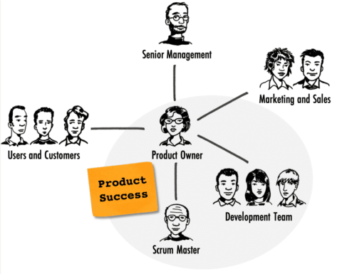 Every Great Product Owner Needs a Great Scrum Master | Roman Pichler