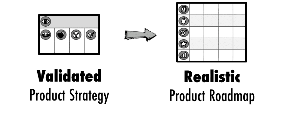 10 Tips for Creating an Agile Product Roadmap | Roman Pichler
