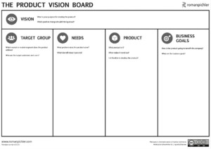 Product Vision FAQs | Roman Pichler