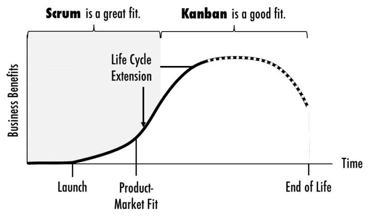 Succeeding with Scrum: 10 Tips for Product People | Roman Pichler