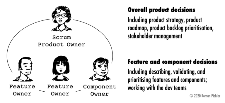 Six Types of Product Owners | Roman Pichler