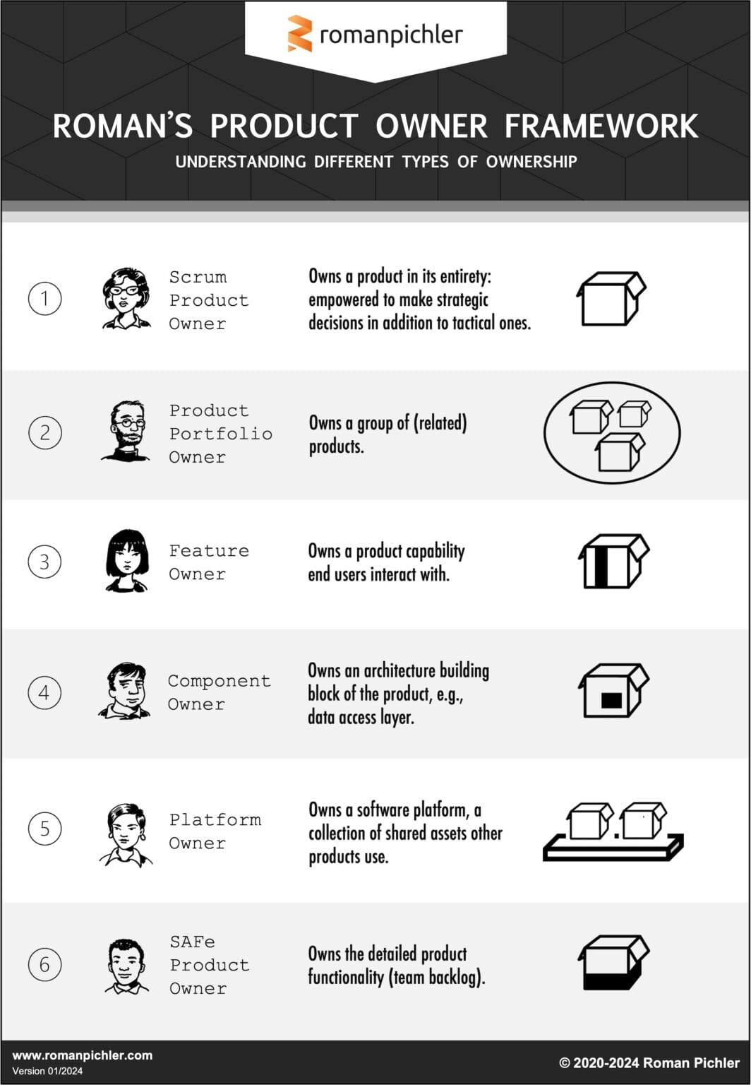 Six Types of Product Owners | Roman Pichler