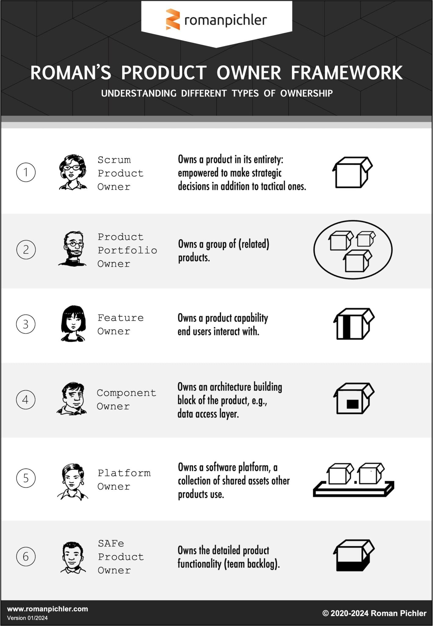 Six Types of Product Owners | Roman Pichler