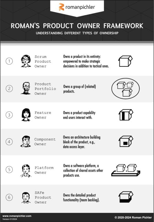 Six Types of Product Owners | Roman Pichler