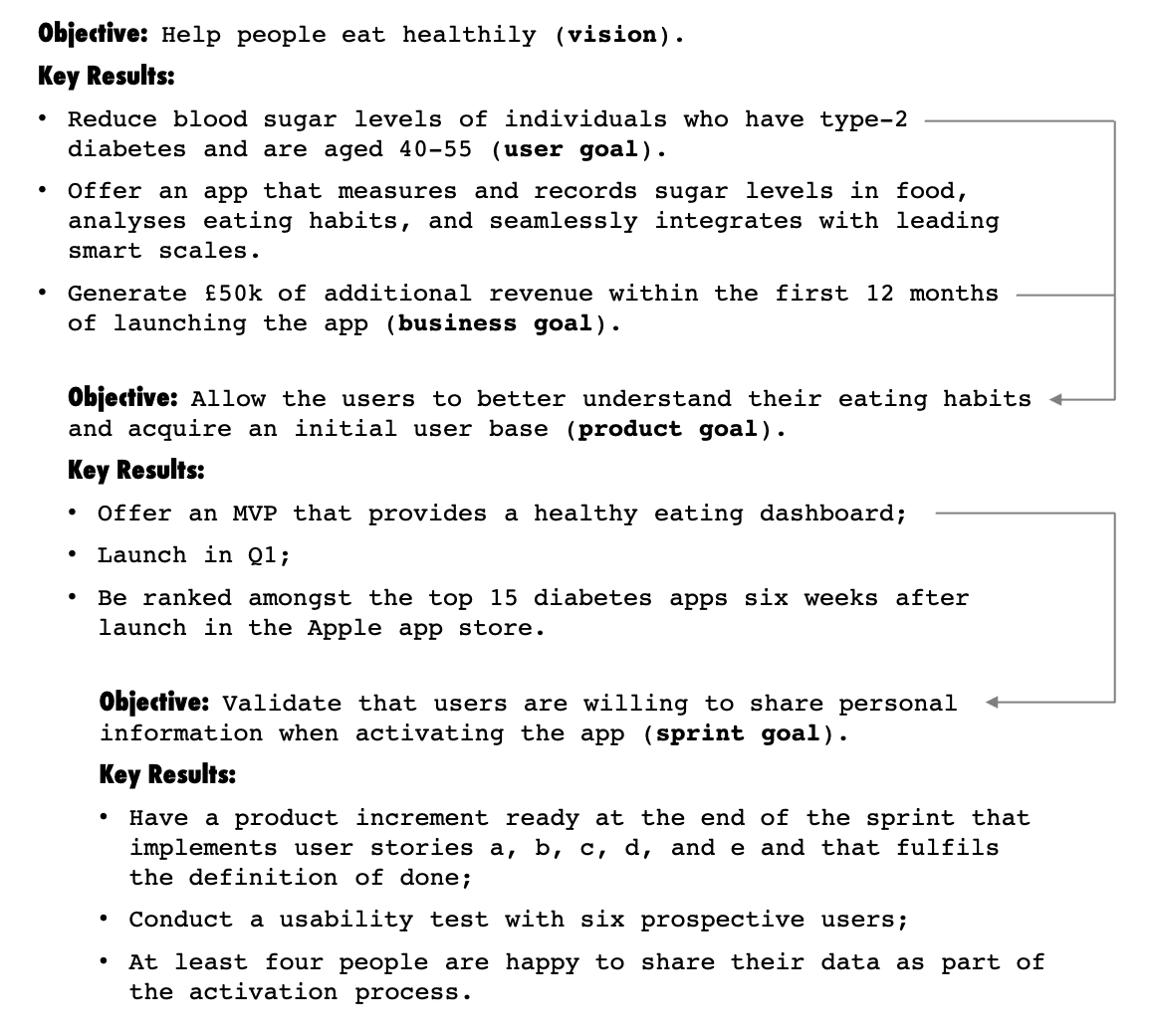OKRs in Product Management | Roman Pichler