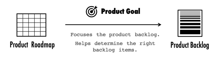 Seven Product Backlog Mistakes to Avoid | Roman Pichler