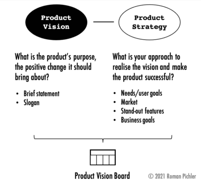 Product Vision FAQs | Roman Pichler
