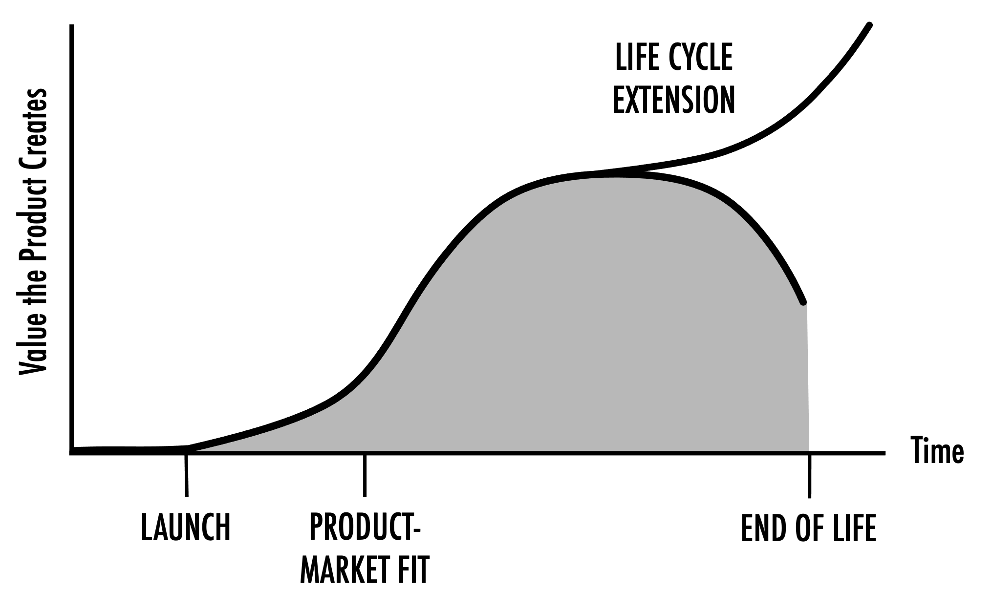 Elements of an Effective Product Strategy | Roman Pichler