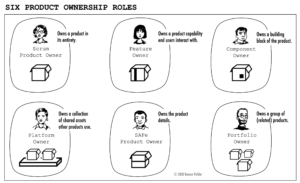 Six Types of Product Owners | Roman Pichler