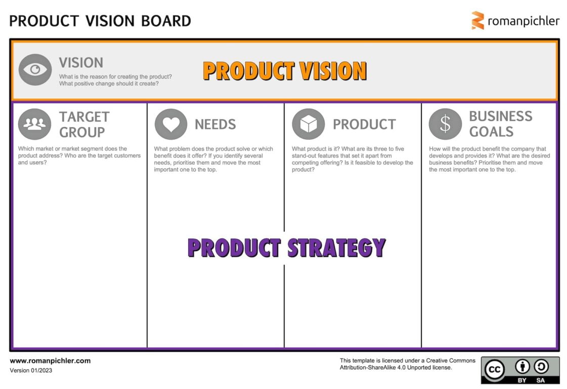 How to Capture the Product Vision | Roman Pichler