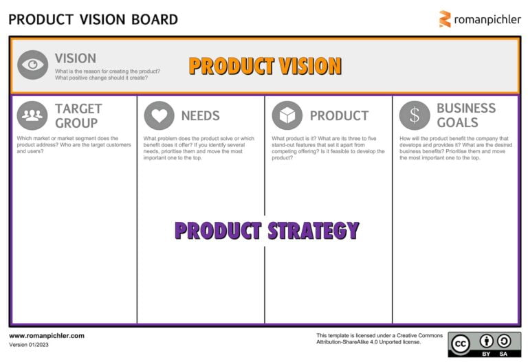 How to Capture the Product Vision | Roman Pichler