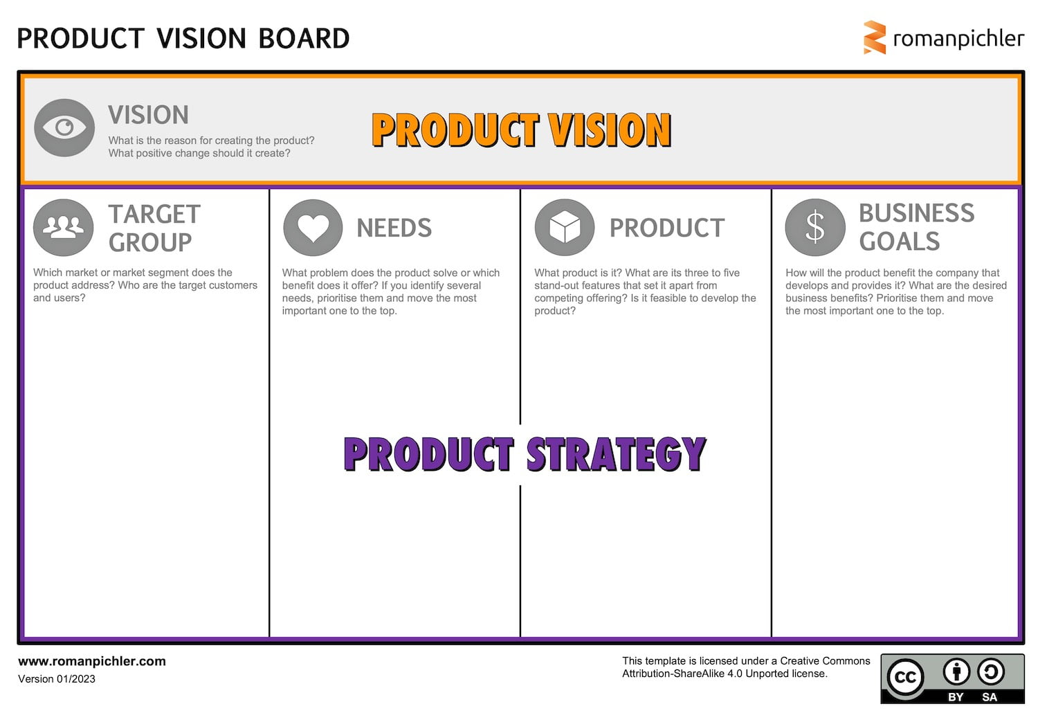 How to Capture the Product Vision | Roman Pichler