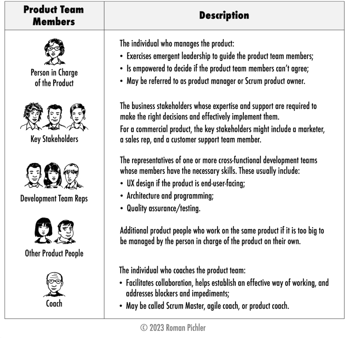 Building High-Performing Product Teams | Roman Pichler