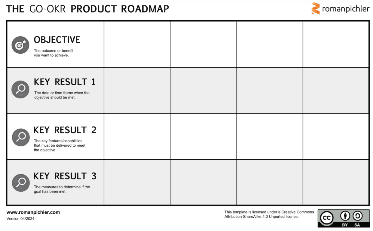 OKRs and Product Roadmaps | Roman Pichler