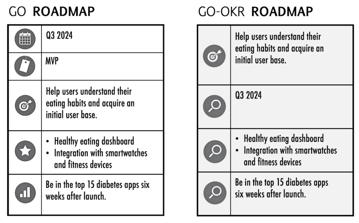 OKRs and Product Roadmaps | Roman Pichler