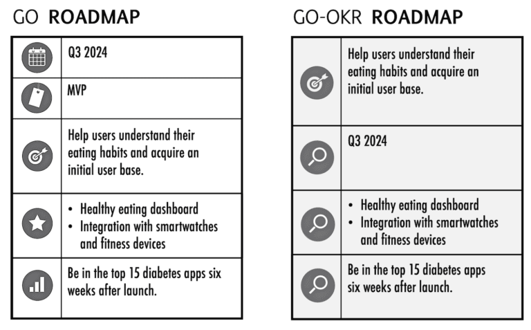 OKRs and Product Roadmaps | Roman Pichler