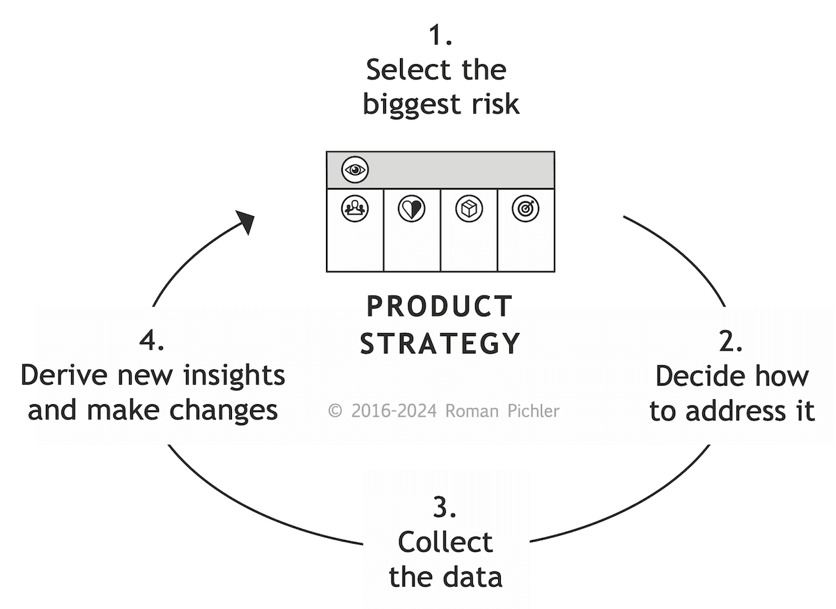 The Product Strategy and the Product Life Cycle | Roman Pichler