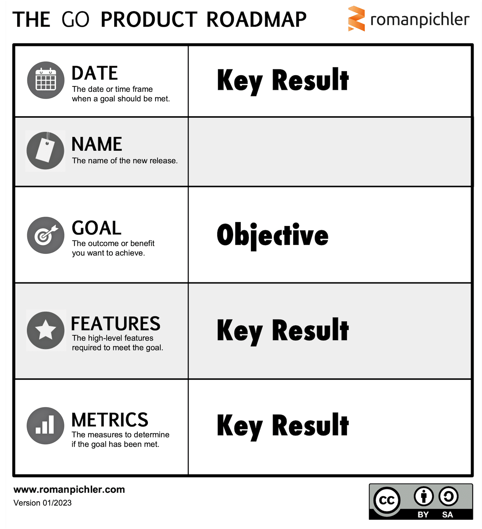 How to Combine Product Strategy, OKRs, and KPIs | Roman Pichler